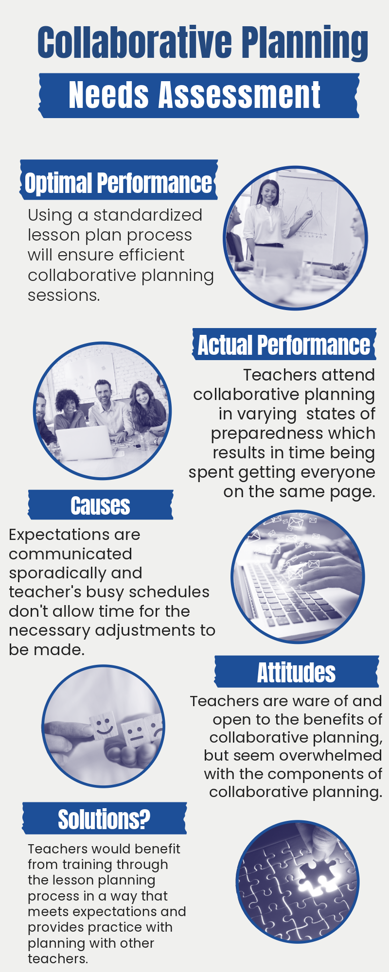 Needs Assessment for Collaborative Planning – Naomi Baptiste